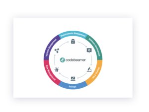 ALM Solutions - Sofiatech