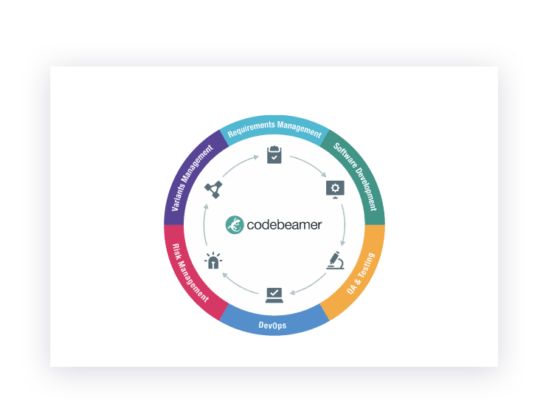 ALM Solutions - Sofiatech