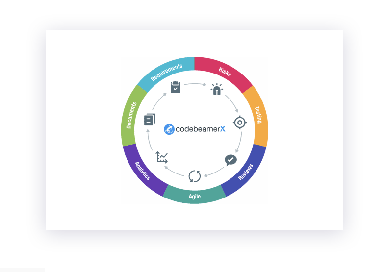 Alm Solutions Sofiatech